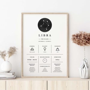 Libra Zodiac Print, Zodiac Printable, Libra Zodiac Gifts, Libra ...