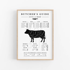 Beef Butcher Guide, Kitchen Printable Art, Kitchen Butcher Chart ...