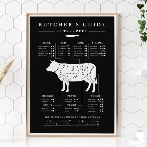 Meat Butcher Guide Print 8pc Set Kitchen Printable Art | Etsy