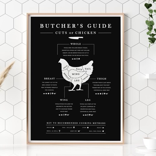 Butcher Guide in Black 8pc Set Kitchen Printable Art Kitchen | Etsy