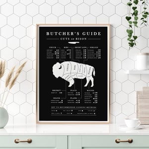 Bison Butcher Print, Kitchen Meat Art, Butcher Diagram, Butcher Cuts ...