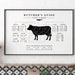 Beef Butcher Guide, Kitchen Butcher Chart, Kitchen Printable Art ...