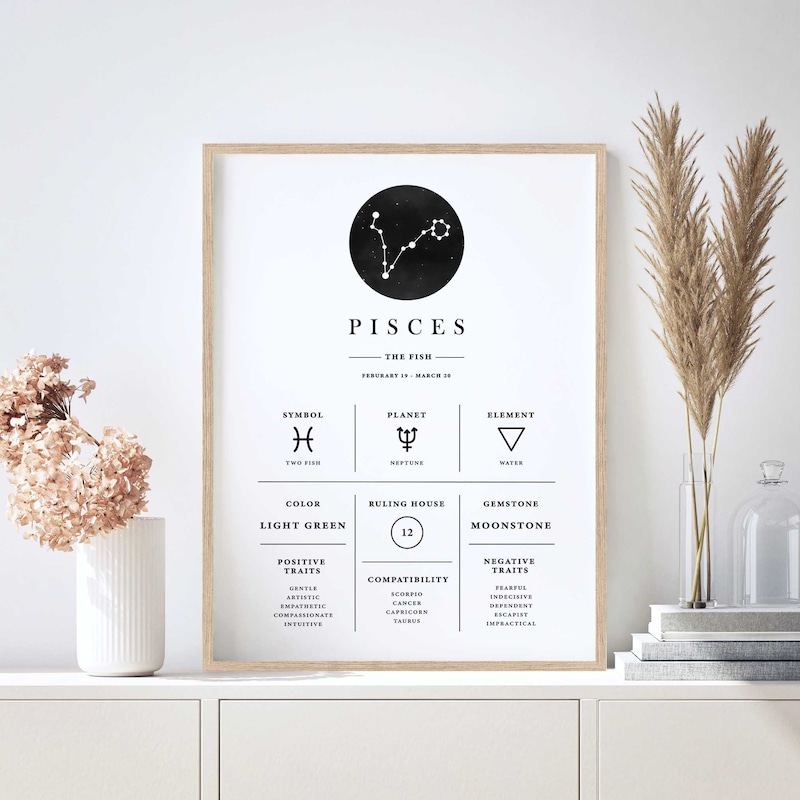 Pisces Wall Art - Etsy