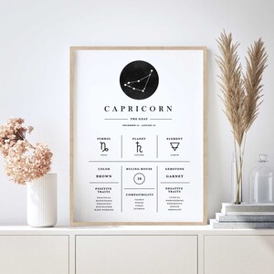 Capricorn Print, Zodiac Printable, Capricorn Zodiac Gifts, Zodiac Sign ...