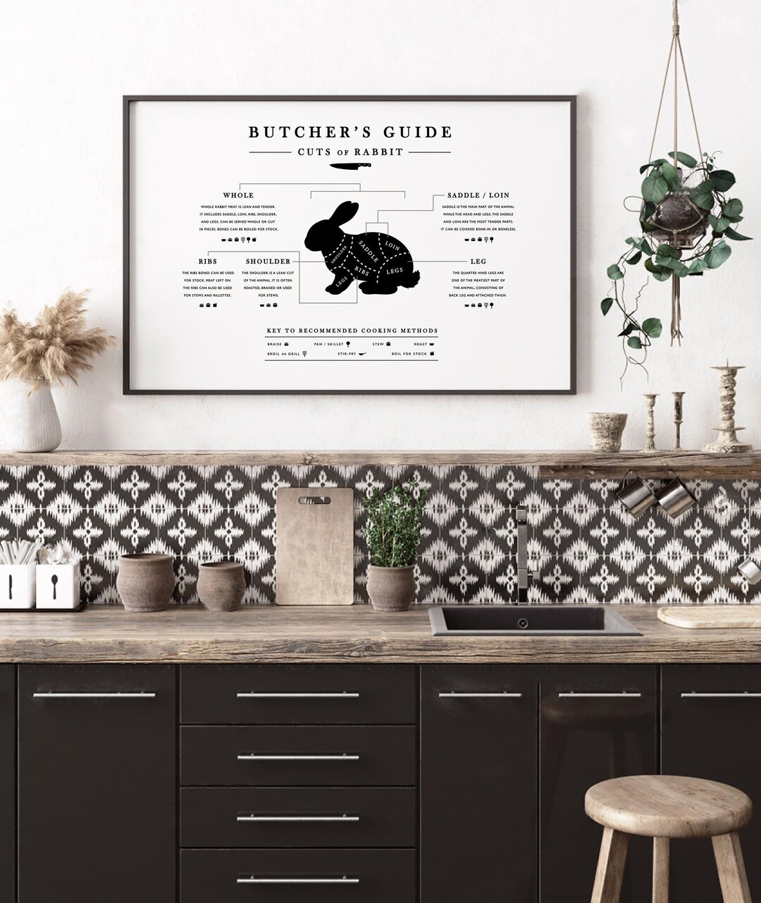 Rabbit Butcher Guide, Kitchen Butcher Chart, Kitchen Cooking Printable ...