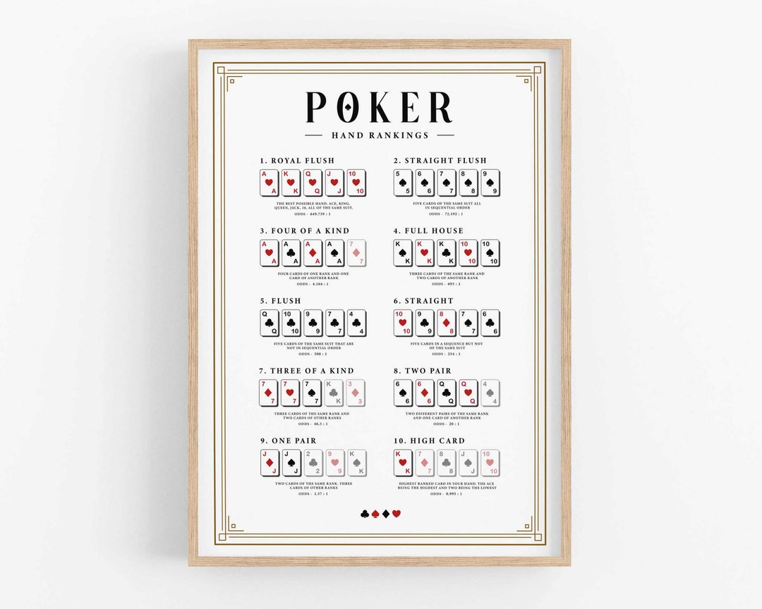 Poker Hand Rankings, Poker Guide, Poker Poster, Poker Hand Chart, Game ...