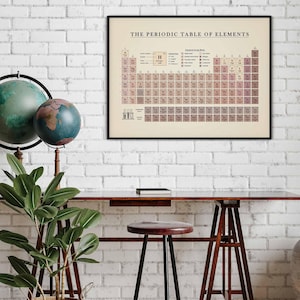 Vintage Periodic Table of Elements Poster, Periodic Table of Elements ...