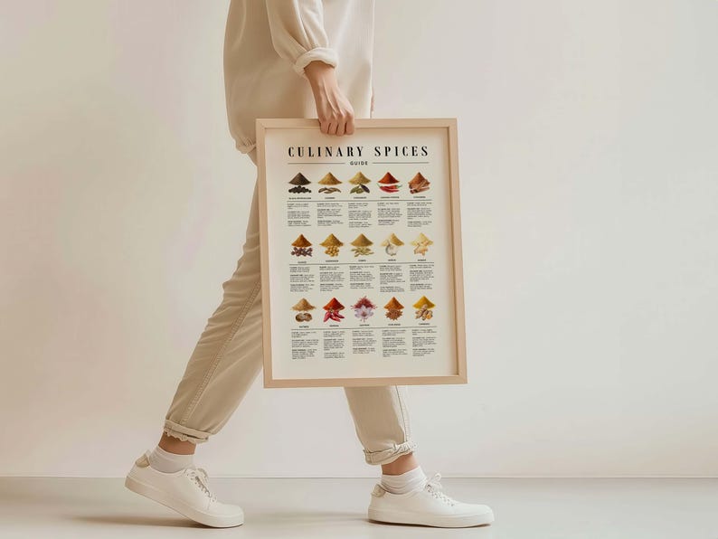 Culinary Spice Guide Poster, Spice Chart, Cooking Spices Print ...
