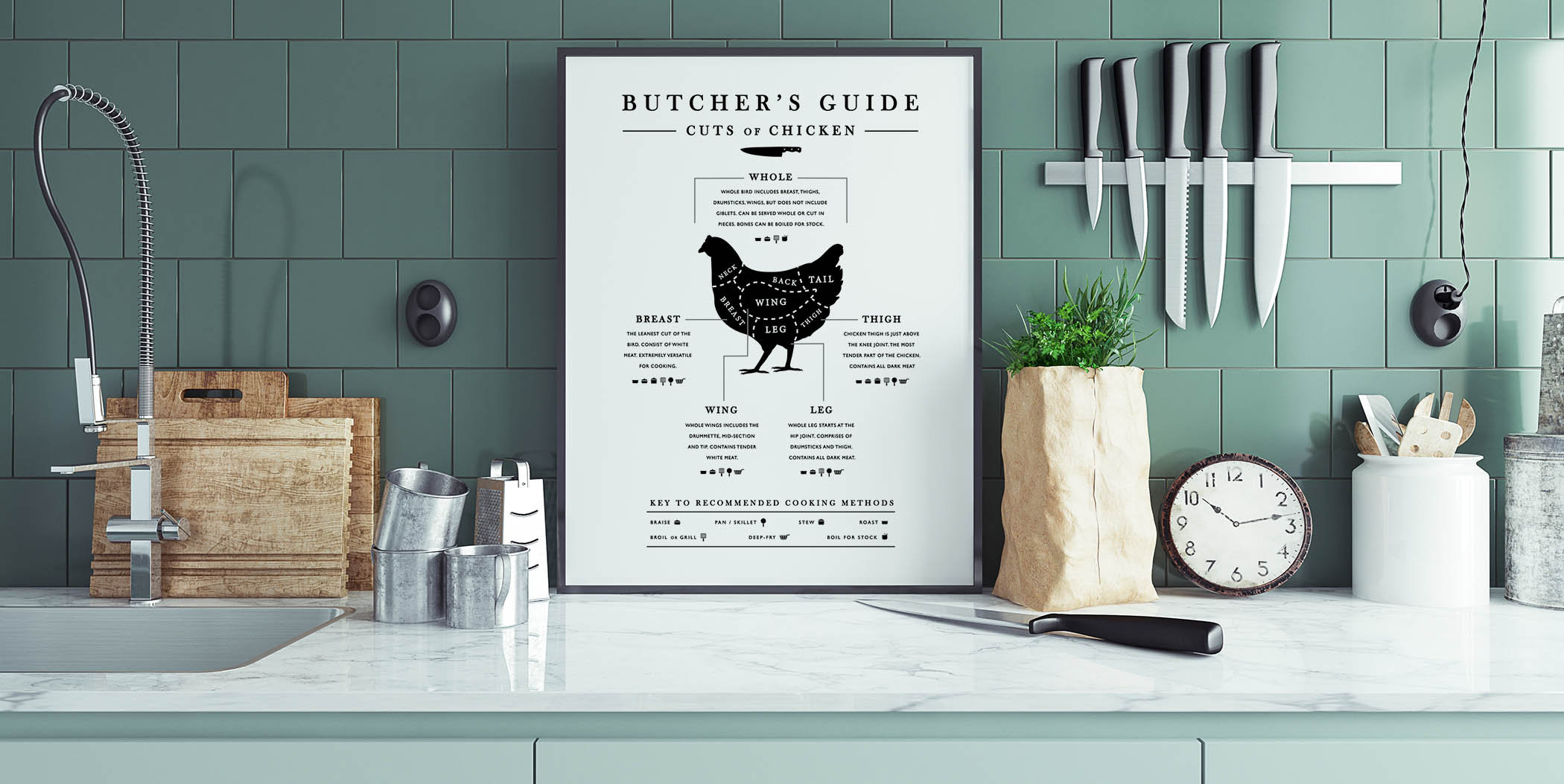Chicken Butcher Guide Kitchen Art Kitchen Chart Printable - Etsy