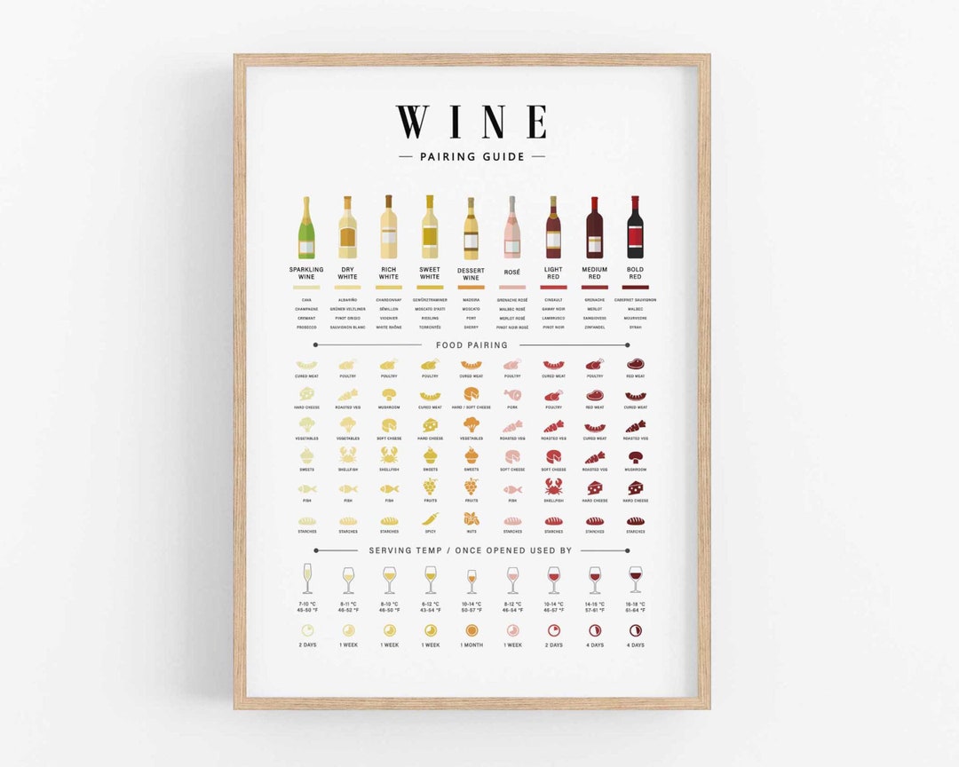 Wine Pairing Guide, Wine Chart, Wine and Food Pairing, Wine Poster ...