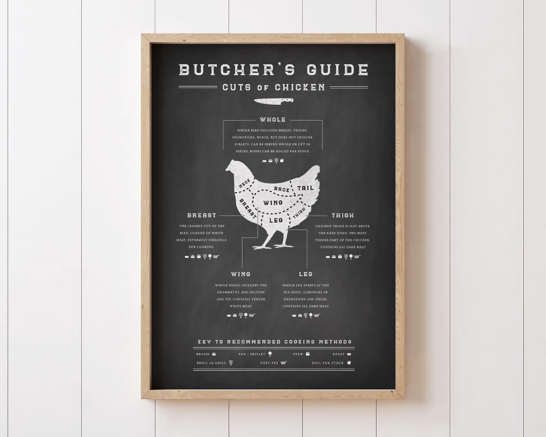Chicken Butcher Guide Chalkboard, Kitchen Printable Art, Bird Cuts ...