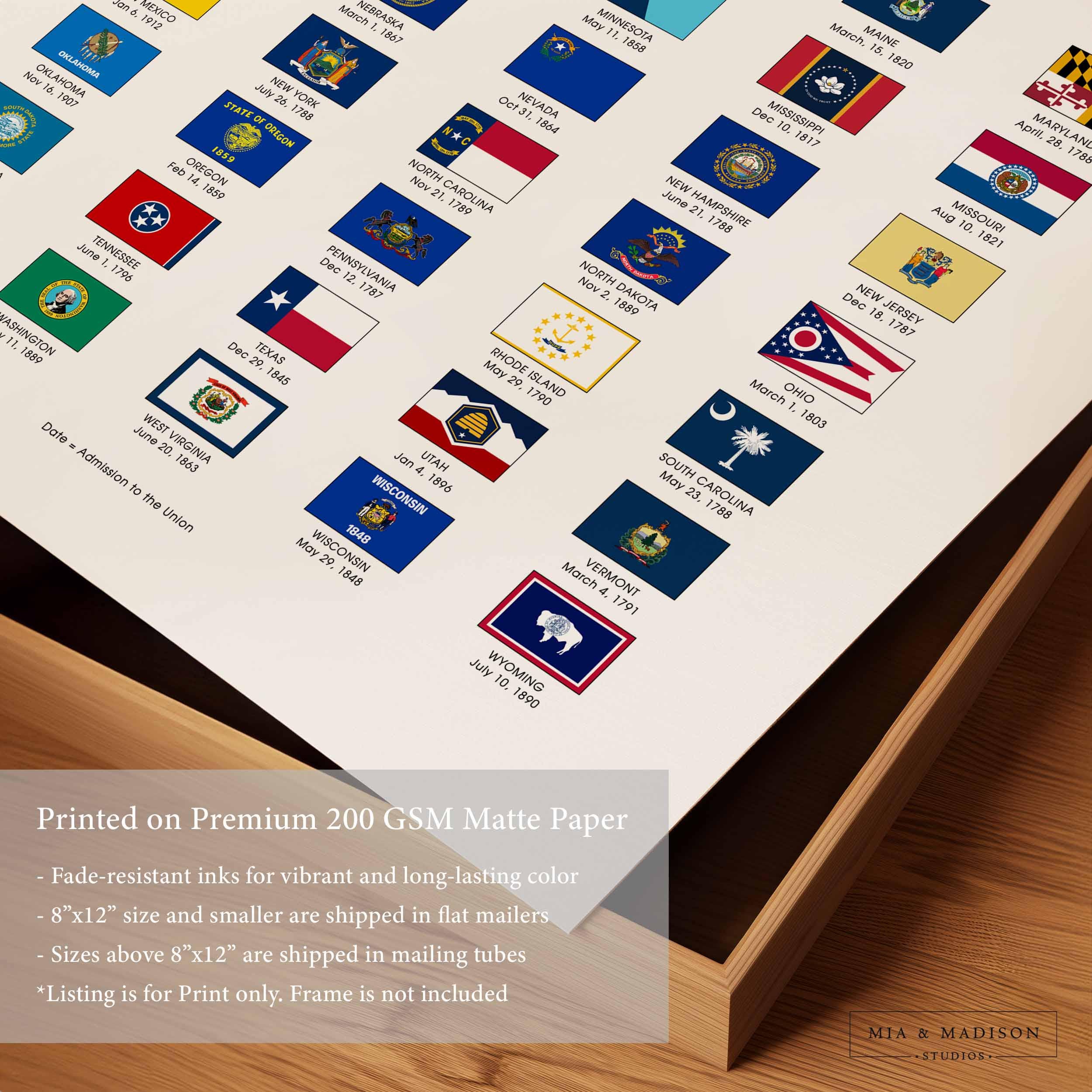 Flags of the USA, 50 States Flag Poster, States Flags Chart, American ...