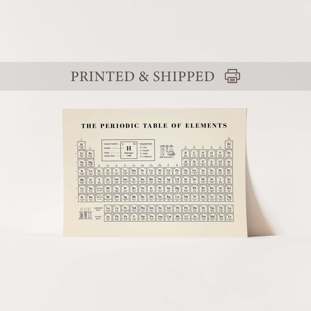 Vintage Periodic Table of Elements Poster, Periodic Table of Elements ...