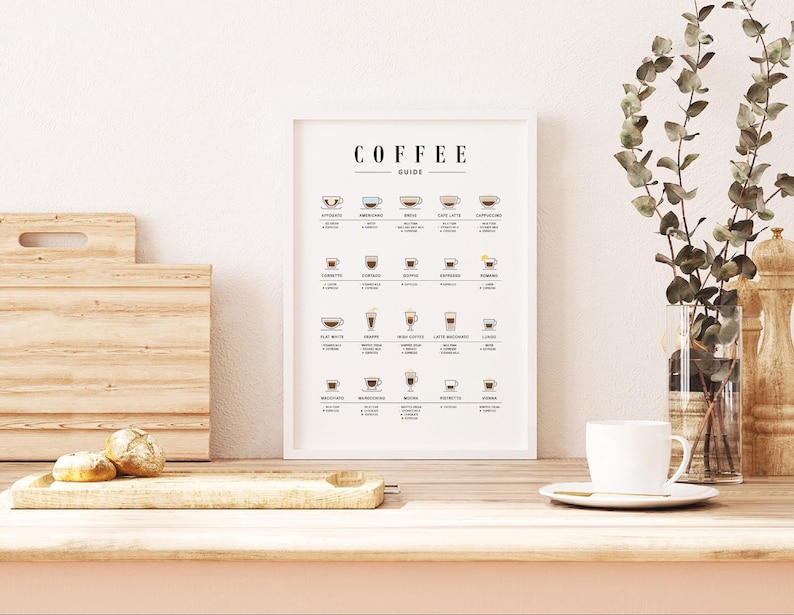 Coffee Guide Print Coffee Types Poster Coffee Wall Art - Etsy