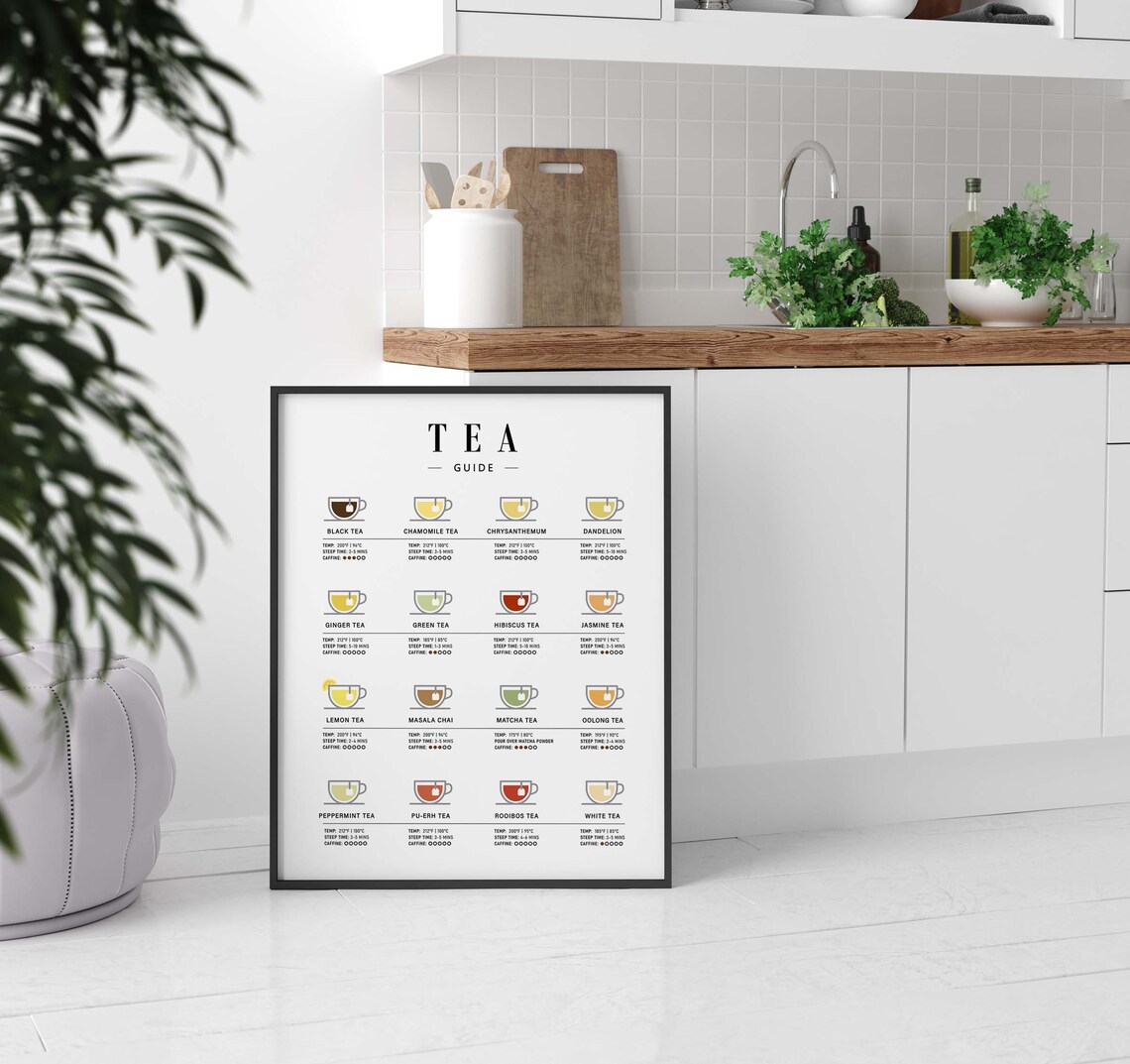 Tea Guide Print Tea Brewing Poster Tea Wall Art Kitchen Art - Etsy