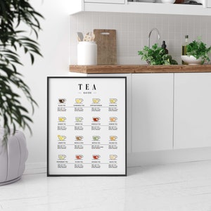 Tea Guide Print, Tea Brewing Poster, Tea Wall Art, Kitchen Art Print ...