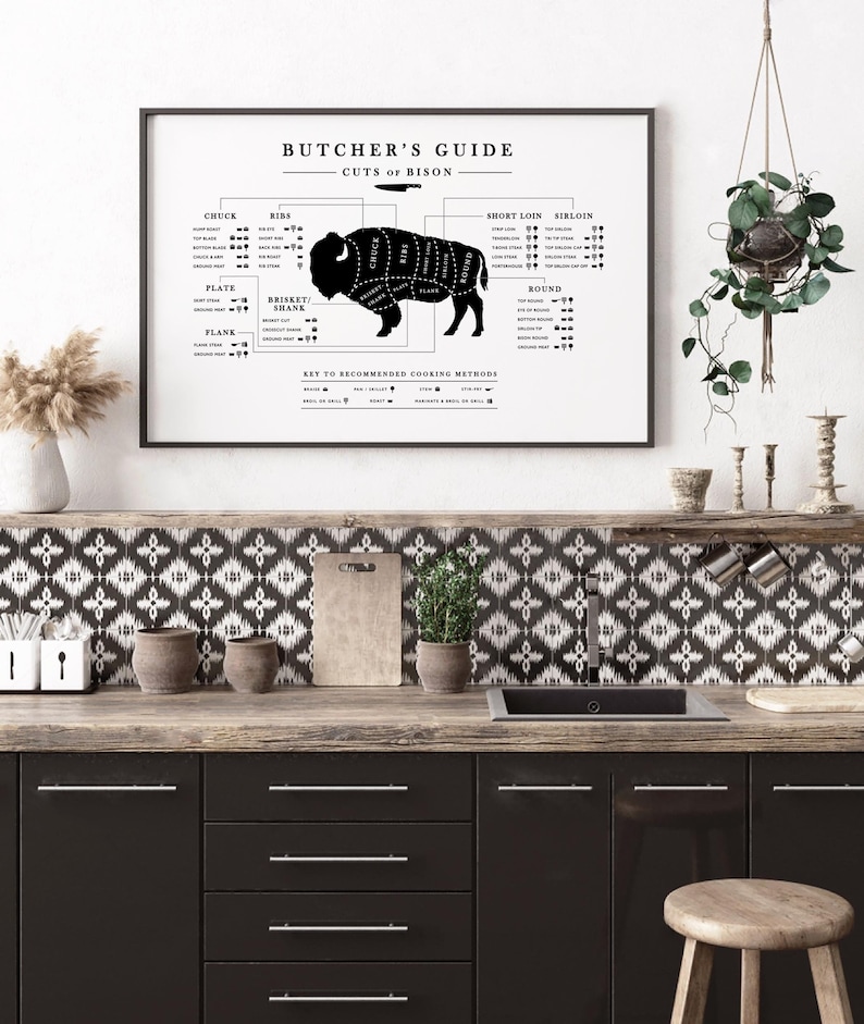 Bison Butcher Guide, Kitchen Butcher Chart, Kitchen Printable Art ...
