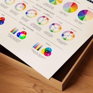 Color Theory Poster, Color Wheel Guide Print, Color Chart, Color ...