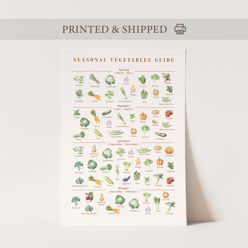 Uk Veg Poster - Etsy UK