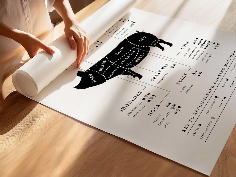 Pork Butcher Chart Poster, Pork Butcher Cuts, Pork Meat Guide, Cuts of ...
