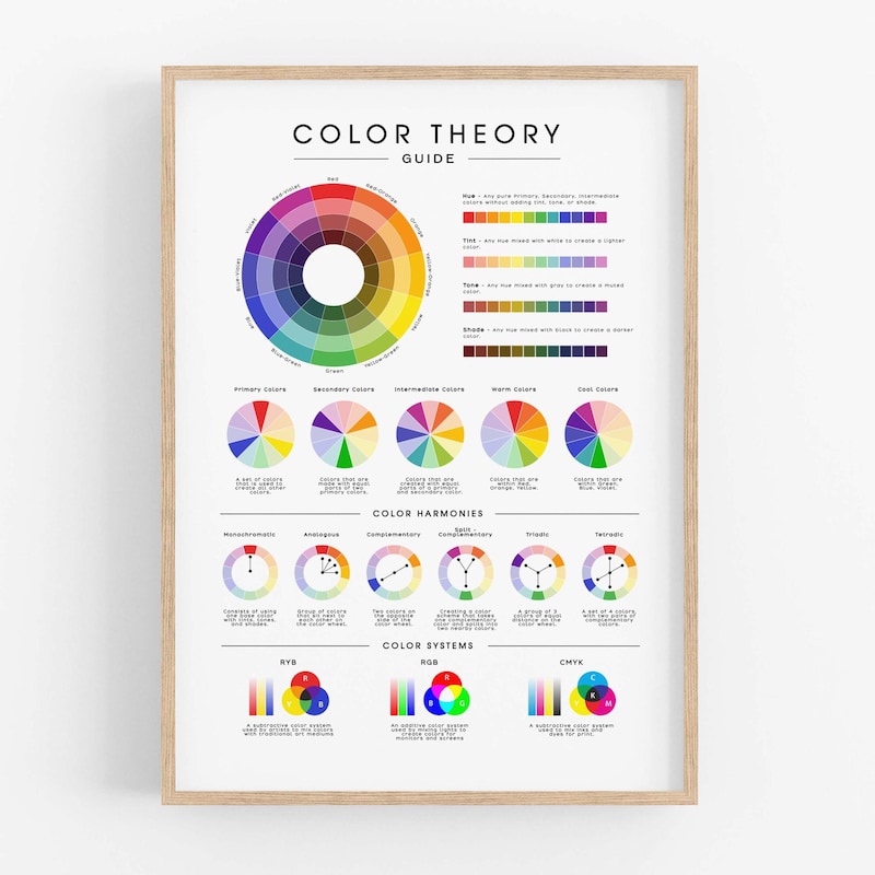 Color Theory Posters - Etsy