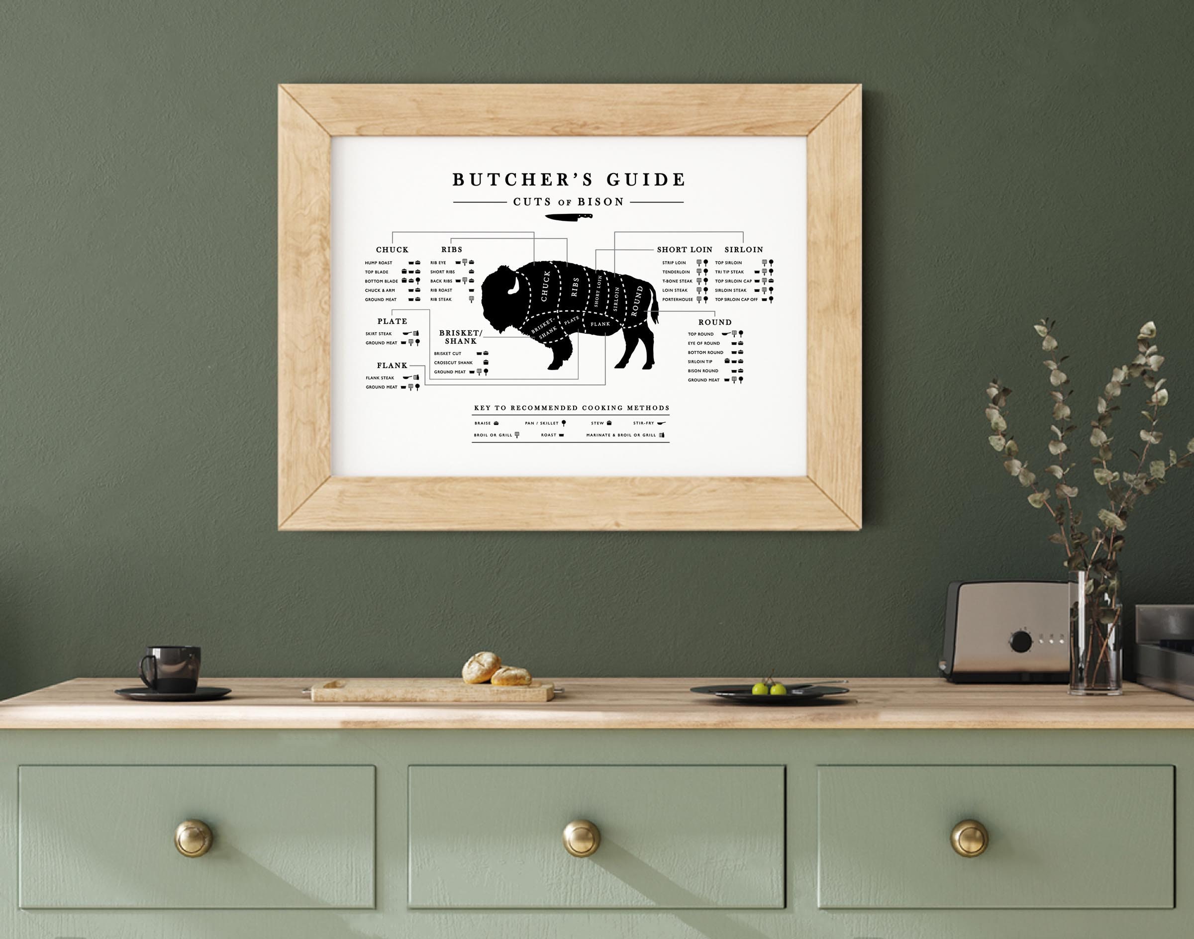 Bison Butcher Guide, Kitchen Butcher Chart, Kitchen Printable Art ...