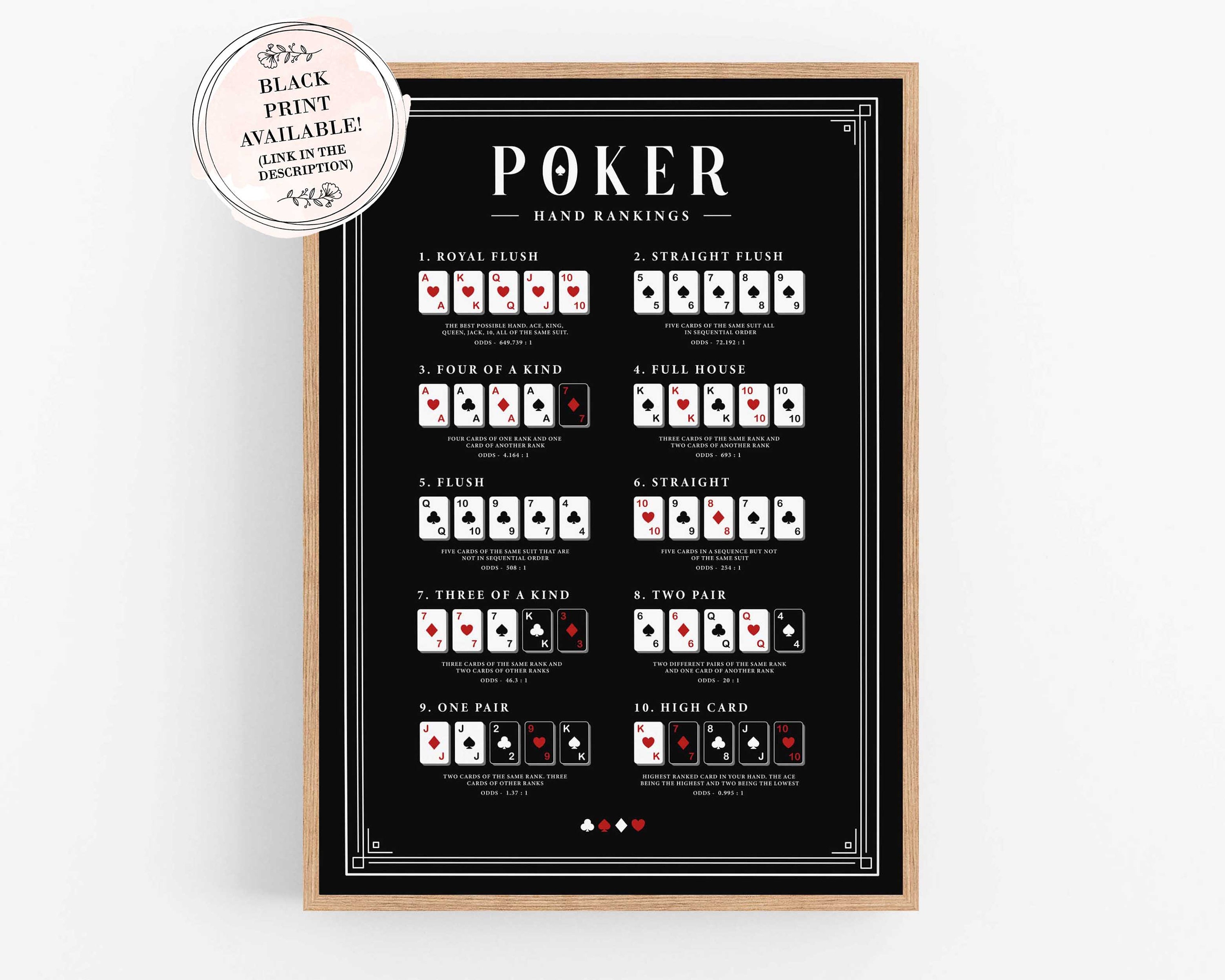 Poker Hand Rankings, Poker Guide, Poker Poster, Poker Hand Chart, Game ...