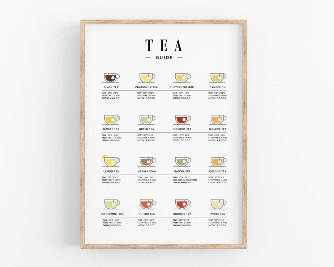 Tea Guide Print, Tea Brewing Poster, Tea Wall Art, Kitchen Art Print ...