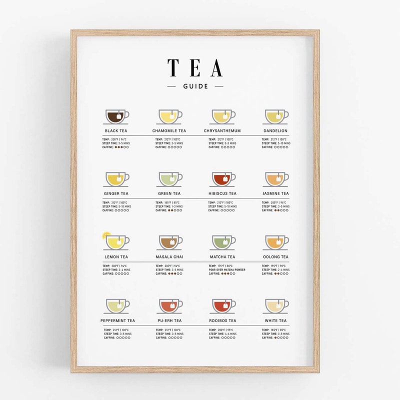 Tea Chart - Etsy UK