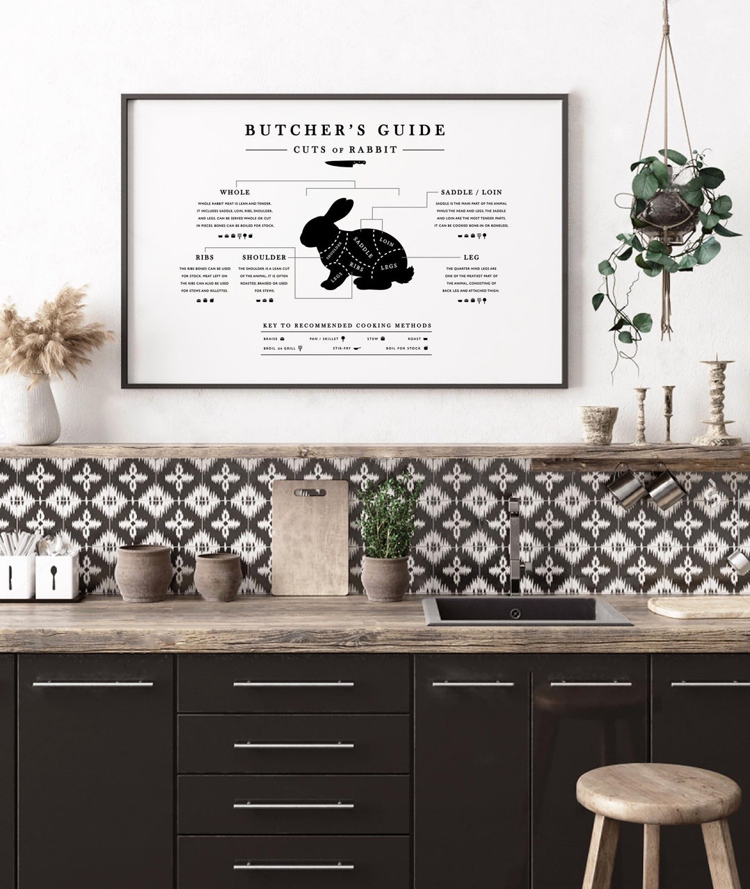 Rabbit Butcher Guide, Kitchen Butcher Chart, Kitchen Cooking Printable ...