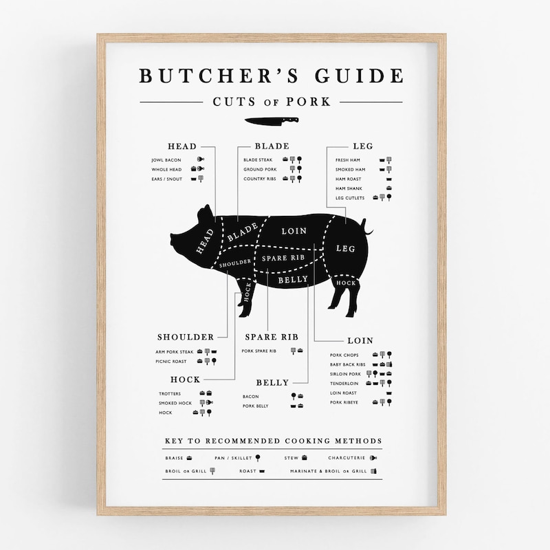 Pork Cuts Chart Poster - Etsy