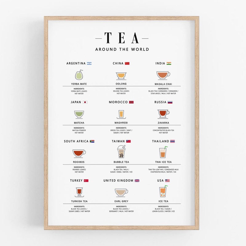 Tea Poster - Etsy