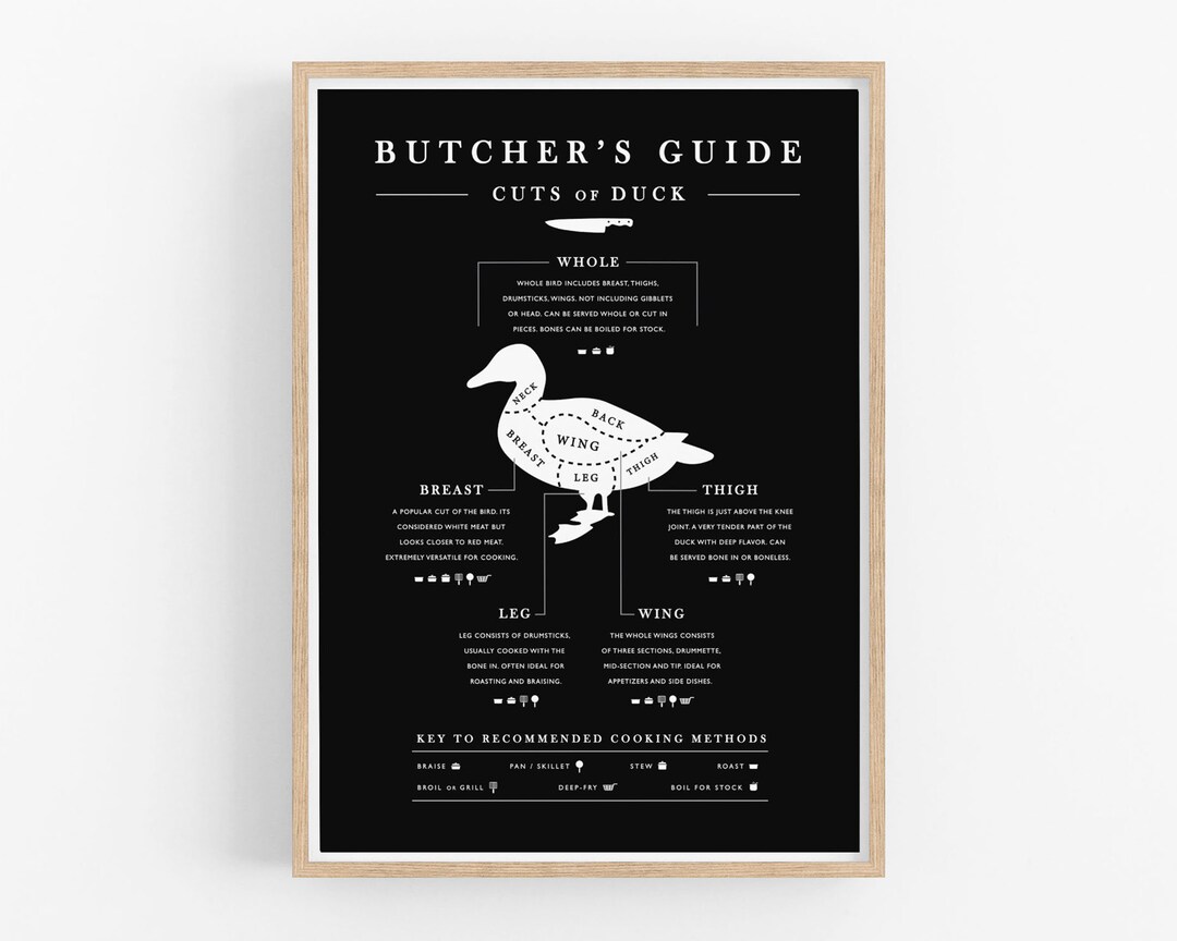 Duck Butcher Guide, Black Kitchen Prints Art, Kitchen Butcher Chart ...