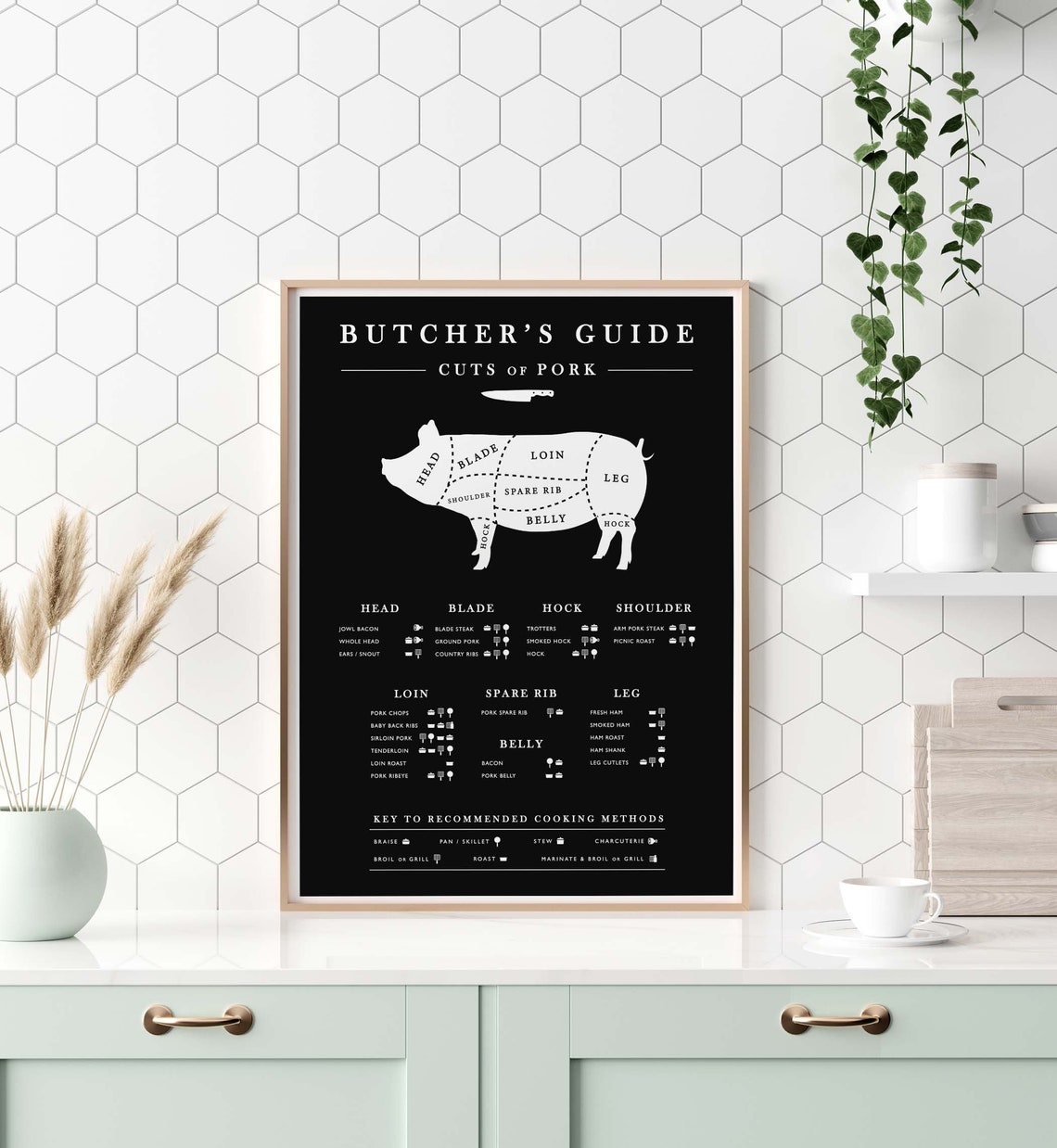 Pork Butcher Guide Kitchen Printable Art Black Kitchen | Etsy
