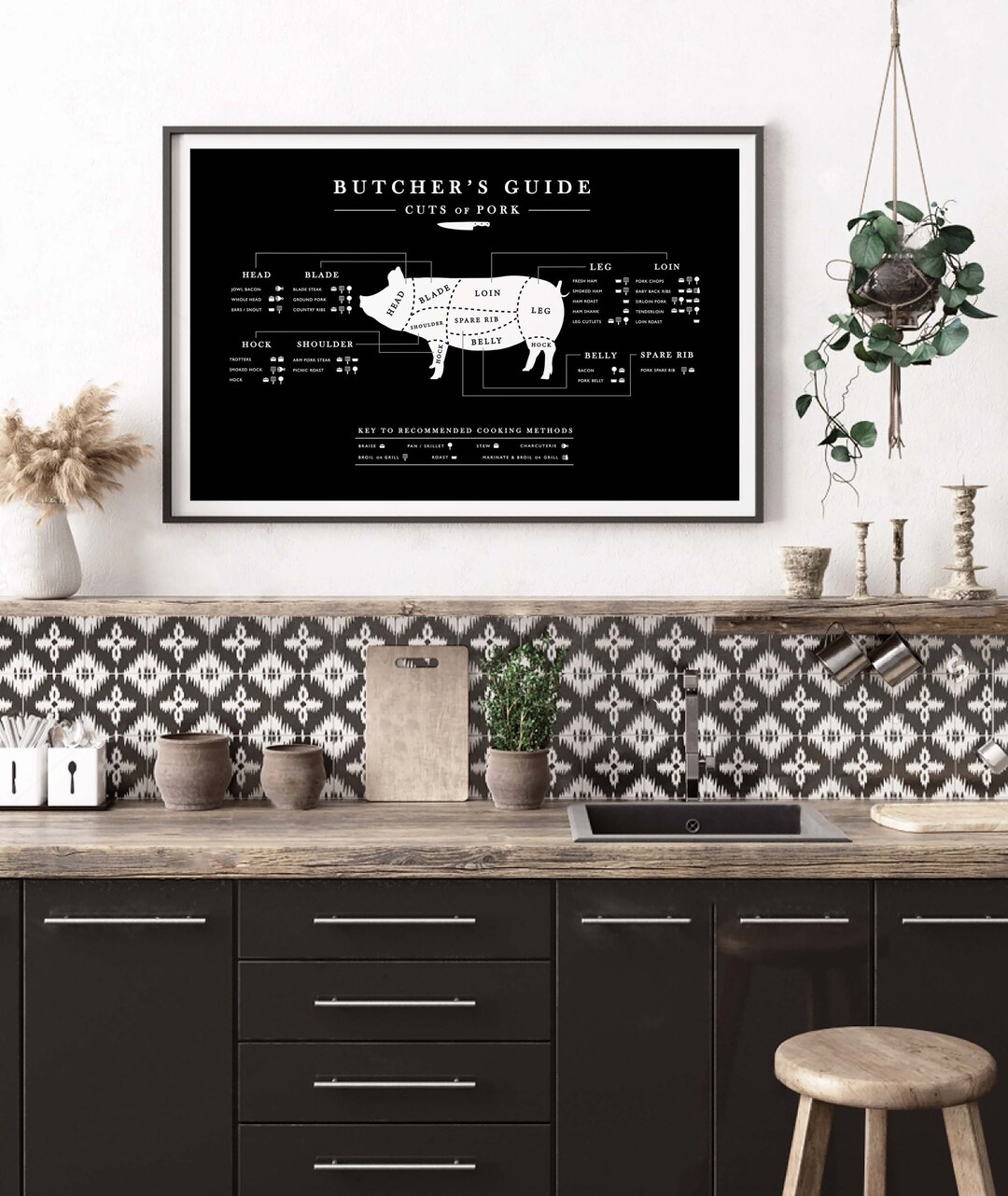 Black Pork Butcher Guide, Landscape Kitchen Printable Art, Kitchen ...