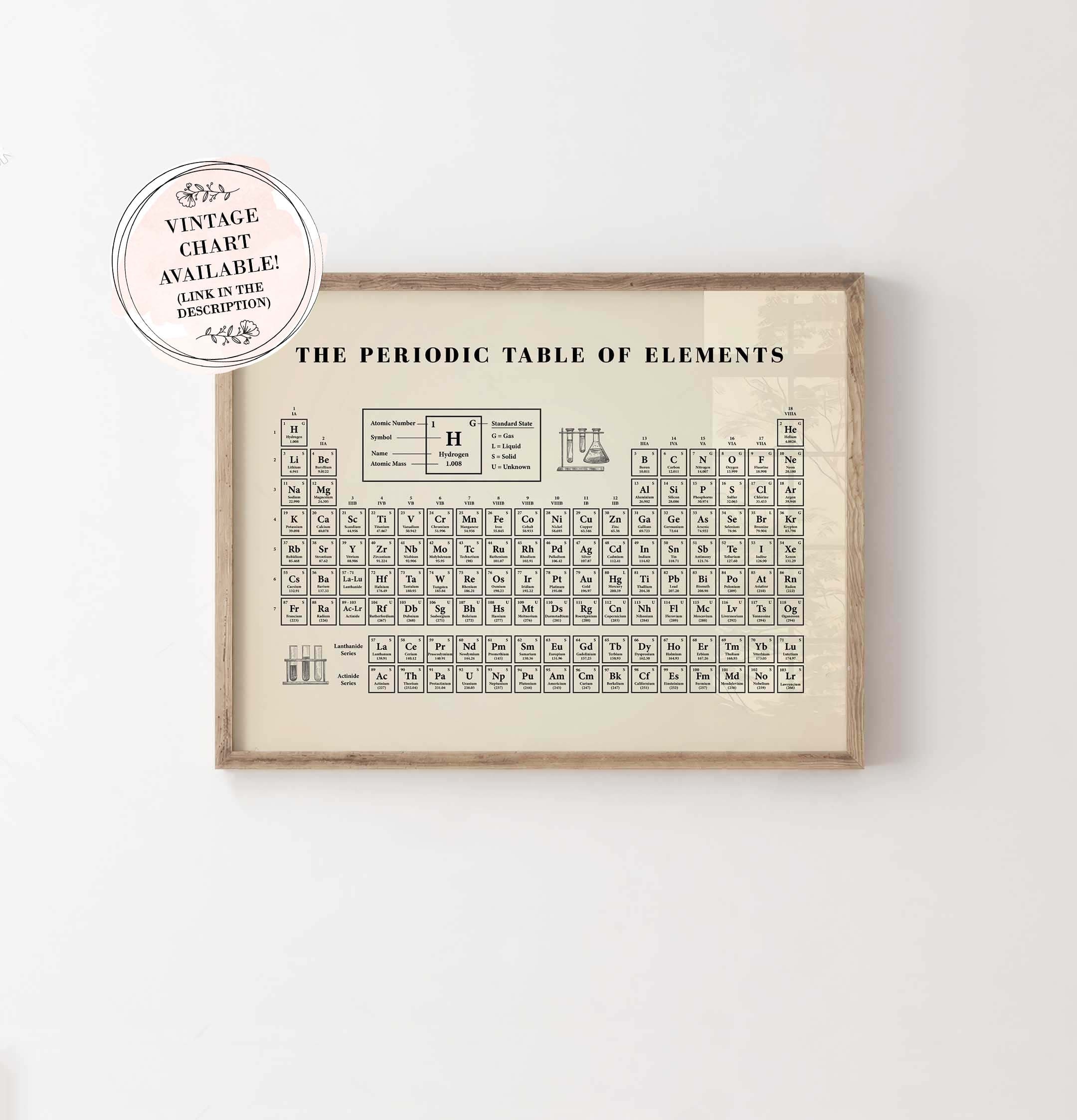 Vintage Periodic Table of Elements, Chemistry Chart, Periodic Table ...