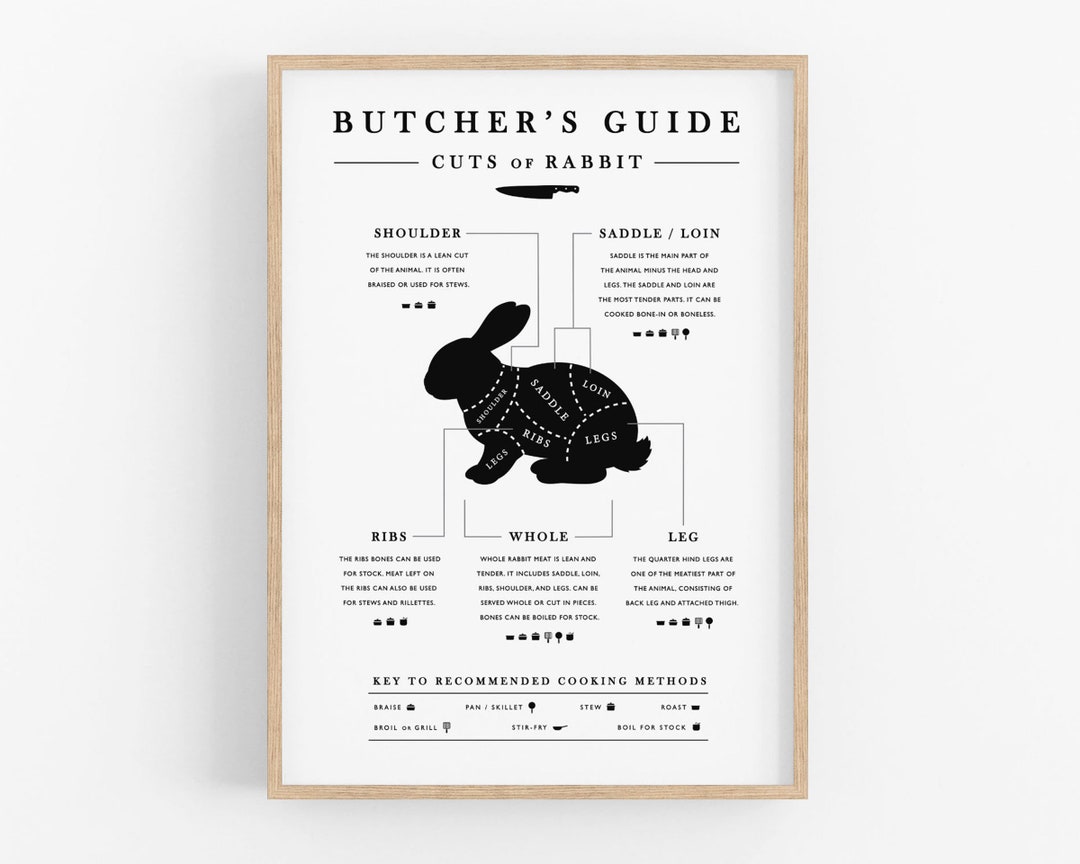 Rabbit Butcher Guide, Kitchen Poster Wall Art, Kitchen Butcher Chart ...