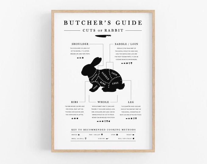 Butcher Rabbit Diagram Clip Art. Printable Rabbit Chart, Rabbit Cuts ...