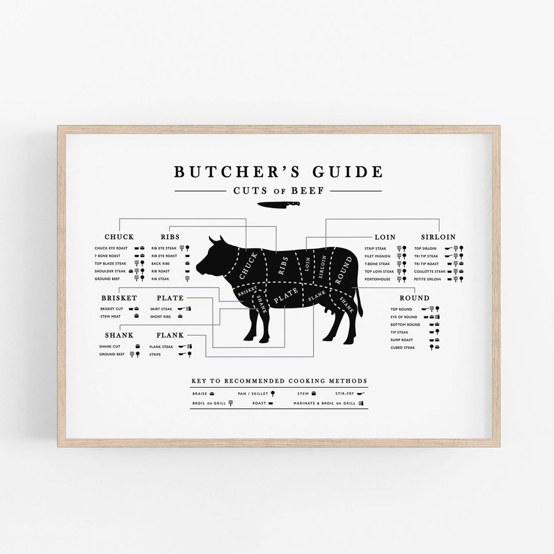Beef Butcher Guide, Kitchen Butcher Chart, Kitchen Printable Art ...
