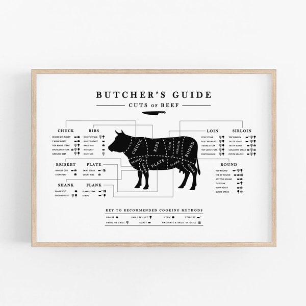 Cow Butcher Diagram - Etsy