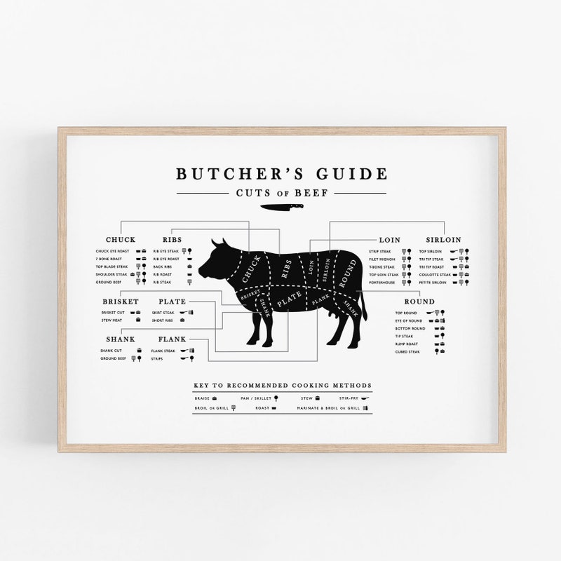 Butcher Cuts Posters - Etsy