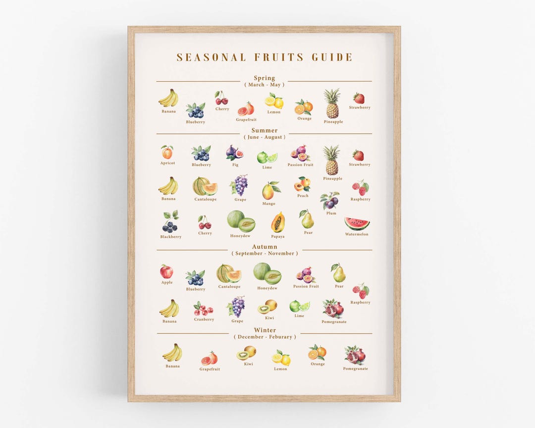 Seasonal Fruit Guide, Seasonal Produce Poster, Kitchen Wall Art ...