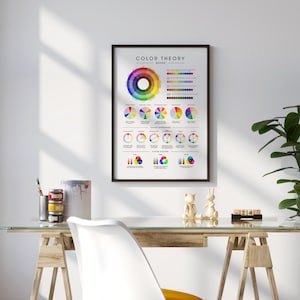 Color Theory Poster, Color Wheel Guide Print, Color Chart, Color ...