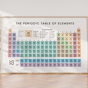 Periodic Table of Elements, Chemistry Chart, Periodic Table Poster ...