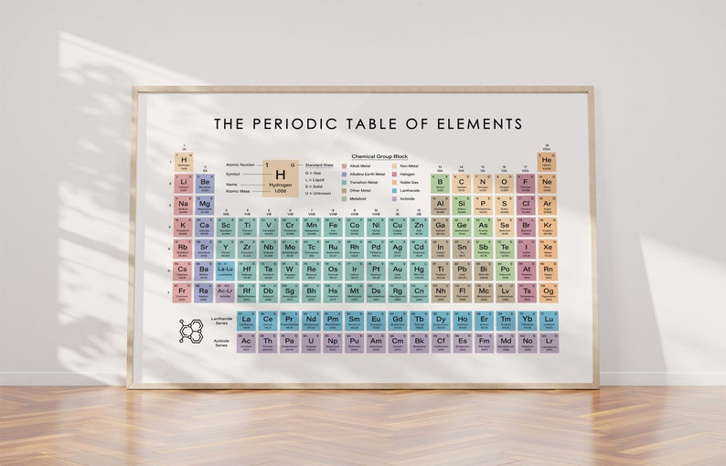 Periodic Table of Elements, Chemistry Chart, Periodic Table Poster ...