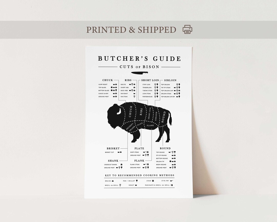 Bison Butcher Chart Poster, Butcher Meat Cut, Bison Butcher Poster ...