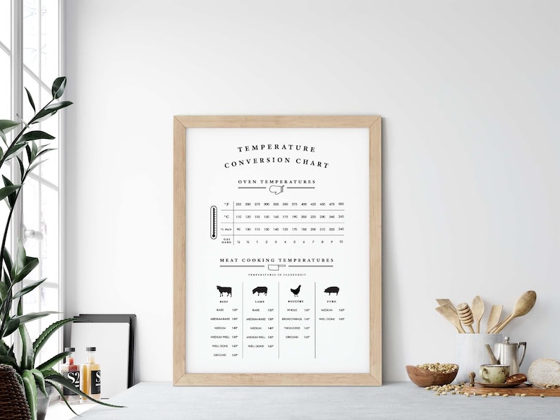 Kitchen Temperature Conversion Poster, Kitchen Measurement Print, Oven ...