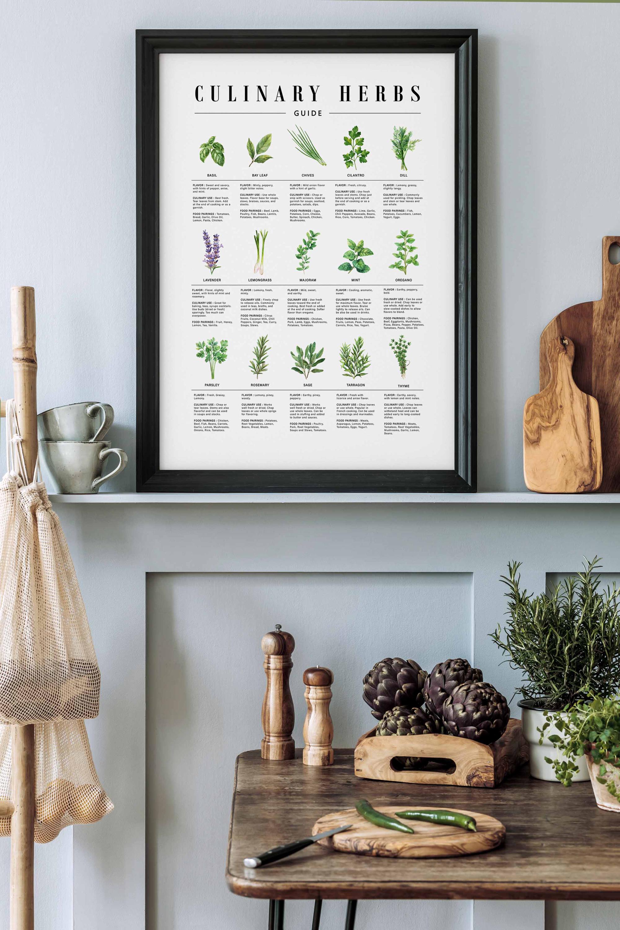 Herb Guide Printable, Kitchen Print Download, Herb Flavor Food Pairing ...