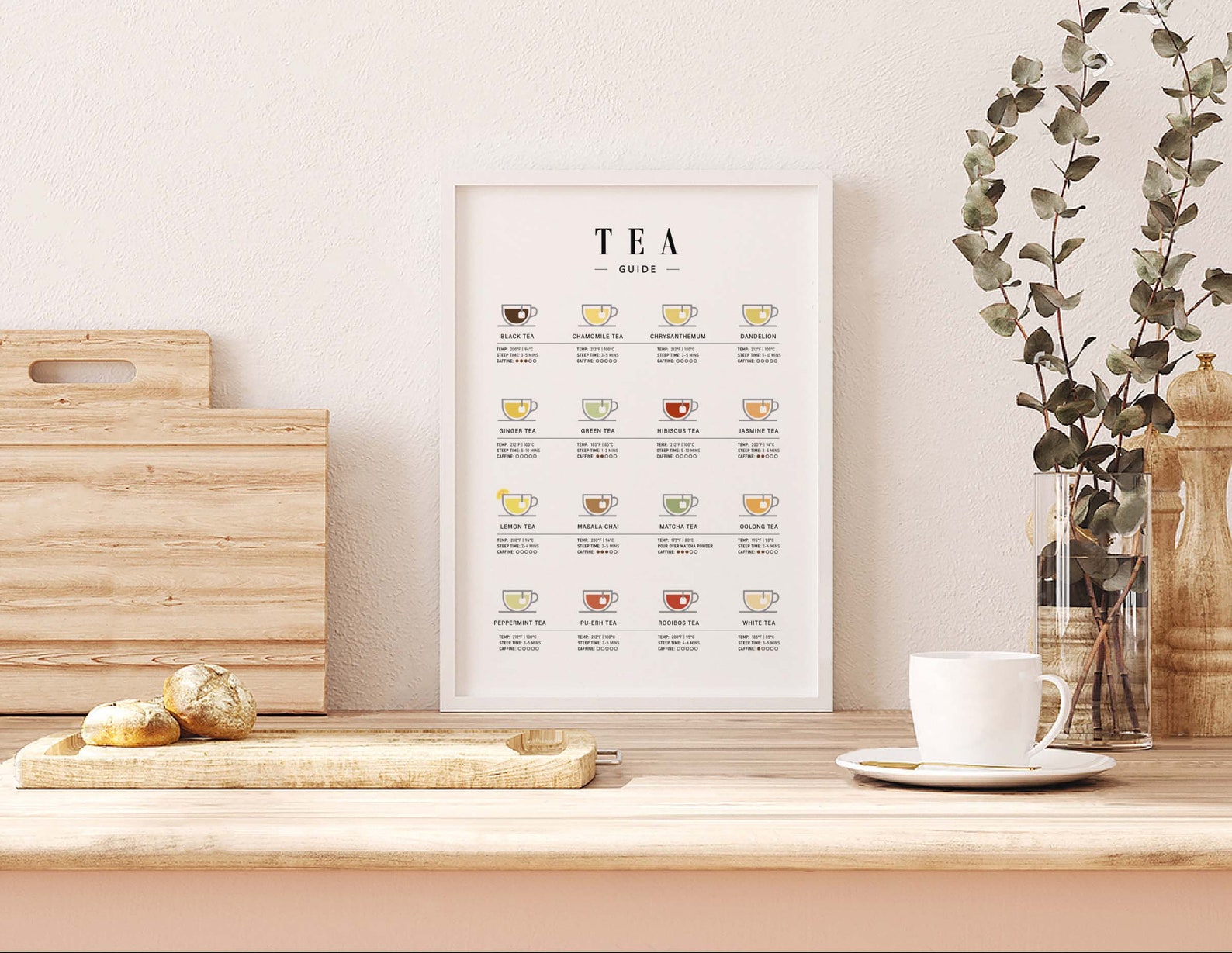Tea Guide Print, Tea Brewing Poster, Tea Wall Art, Kitchen Art Print ...