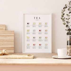 Tea Guide Print, Tea Brewing Poster, Tea Wall Art, Kitchen Art Print ...